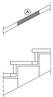 Allplan 2014-0: Handlauf innen/außen