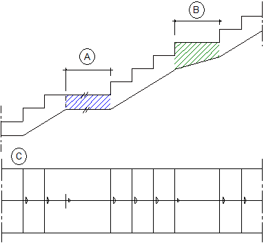 Allplan 2015-1: Podest+, Podest
