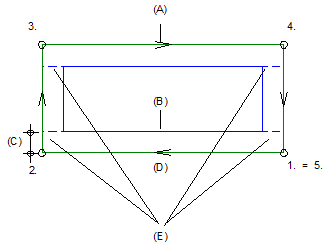 Example of "Offset Polyline"