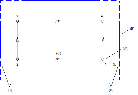Esempio per "Sequenza linee parallele"
