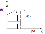 Fit, Transverse Unit Length