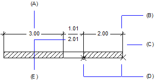 Components of a dimension string