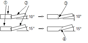 Wall entry, angle 1 for wall junction