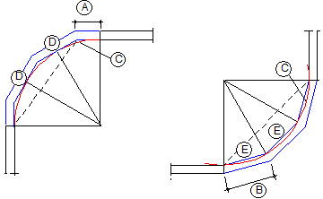 Difference between Inscribed and Circumscribed Polygonal Walls