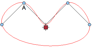 Example of cubic spline