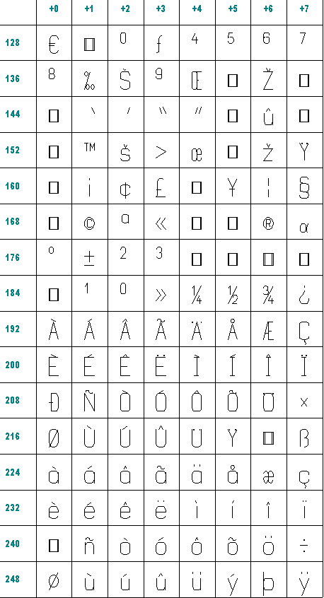 Special Characters in Allplan Font 1 (N-Enhanced Computer Type 1)