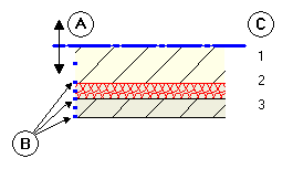 Positioning the component axis