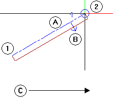 Offset direction of components