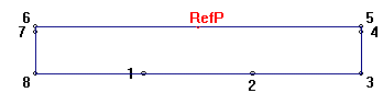 Example of automatic definition of cross-sections
