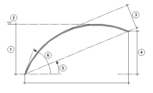 Barrel Roof, Parameters